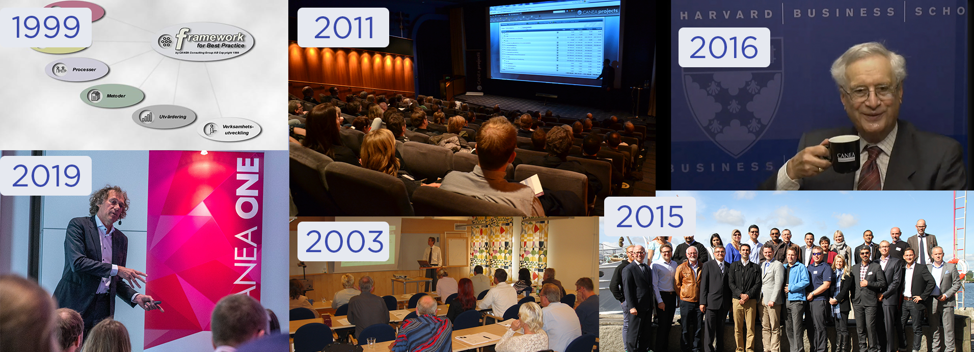 CANEA ONE – IT-stöd för ledningssystem